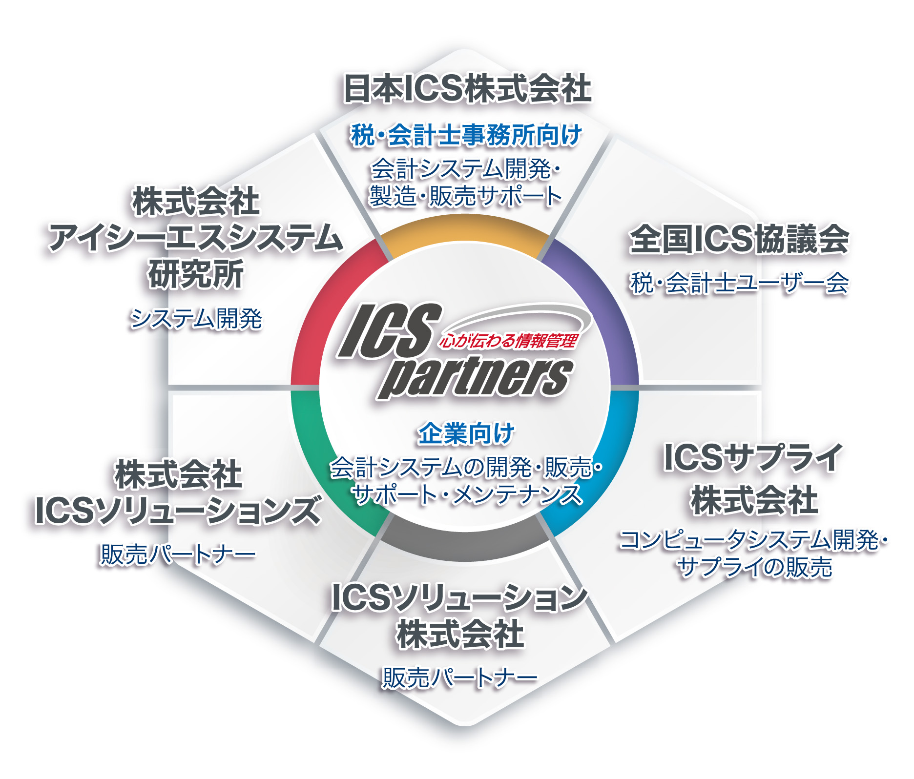 メッセージ | 会計システムのICSパートナーズ